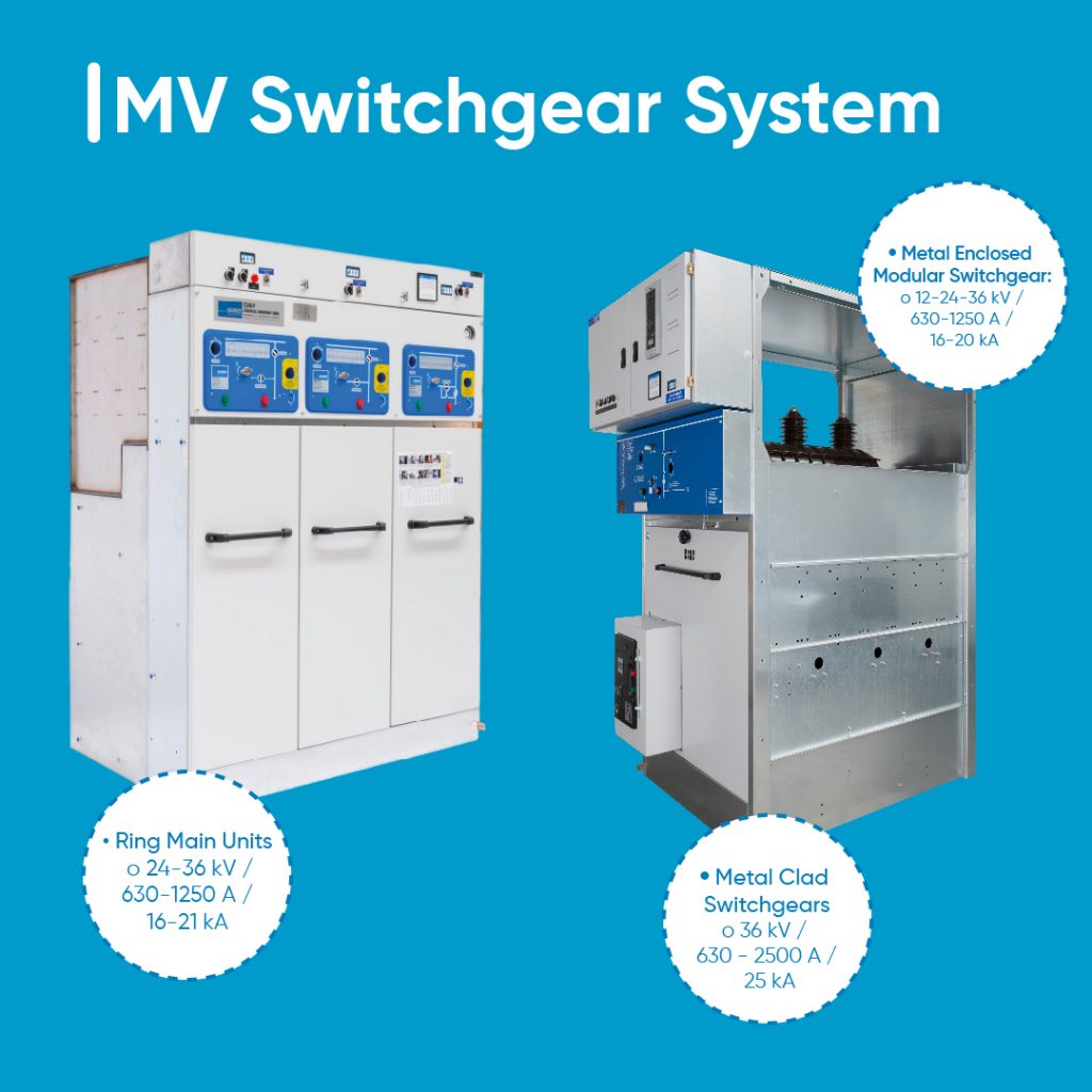 Hv-Mv Secondary Protection & Control Panels | AR Elektrik